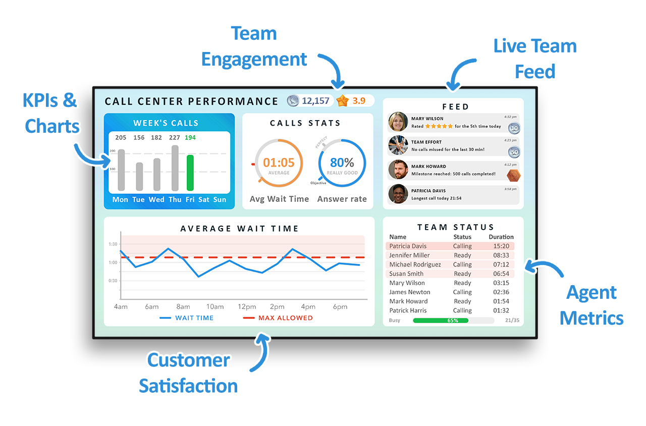 Indoor Outdoor Digital Display | Digital Signage Experts
